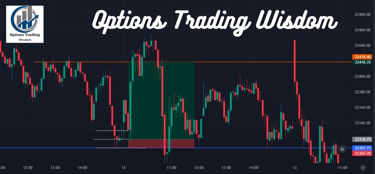 Options Trading Wisdom – Ultimate Destination of Novice in their ...