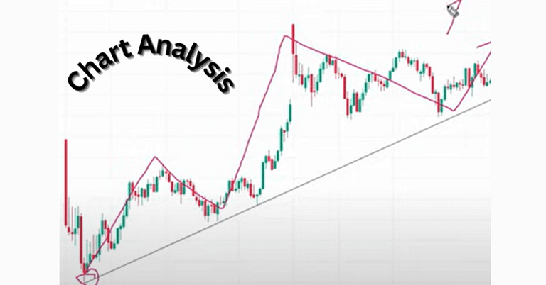 How Chart Analysis Helps In Profitable Options Trading